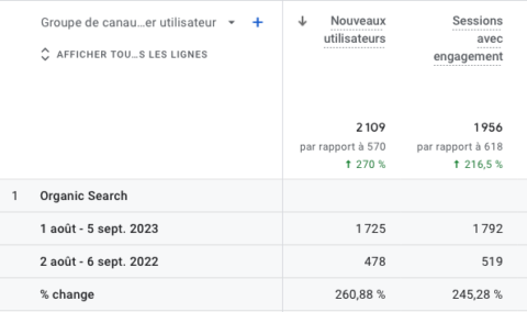 Exemple Communication Digitale | Clic2Com